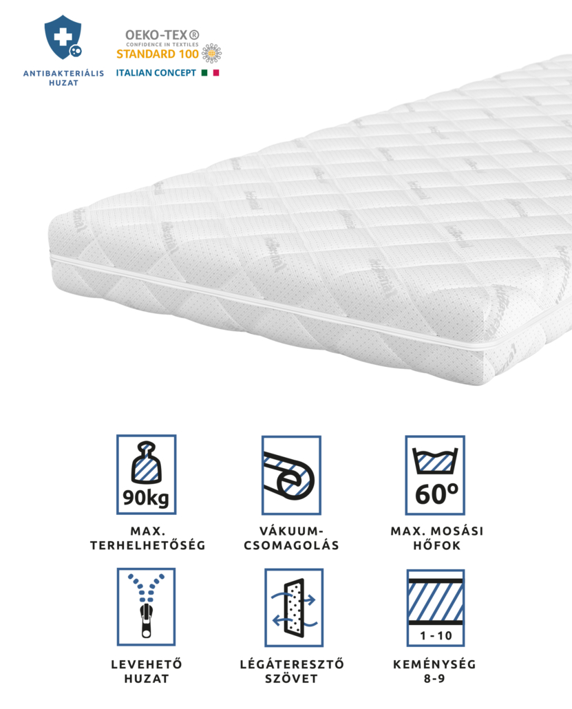 Hideghab Matrac: Ideális Választás Minden Korosztálynak - Matrac-parna.hu