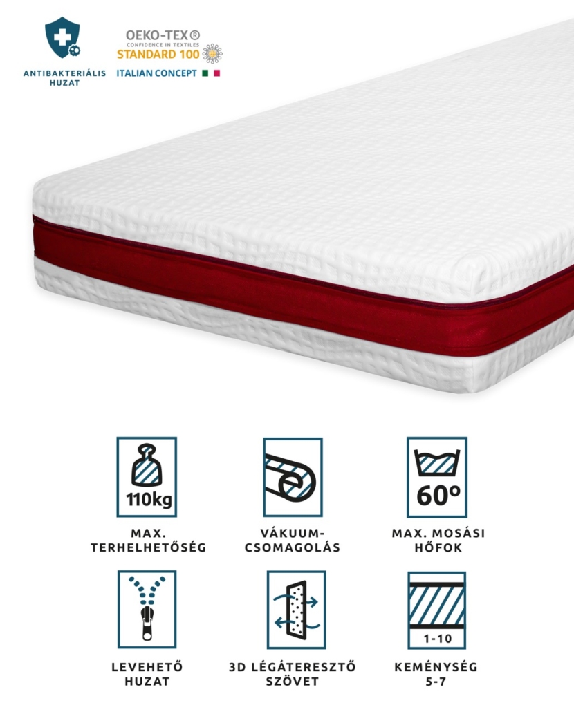 Wellness Comfort Matrac: Testre Szabott Komfort - Matrac-parna.hu